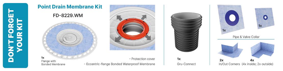 Point Drains | Gruen Systems US