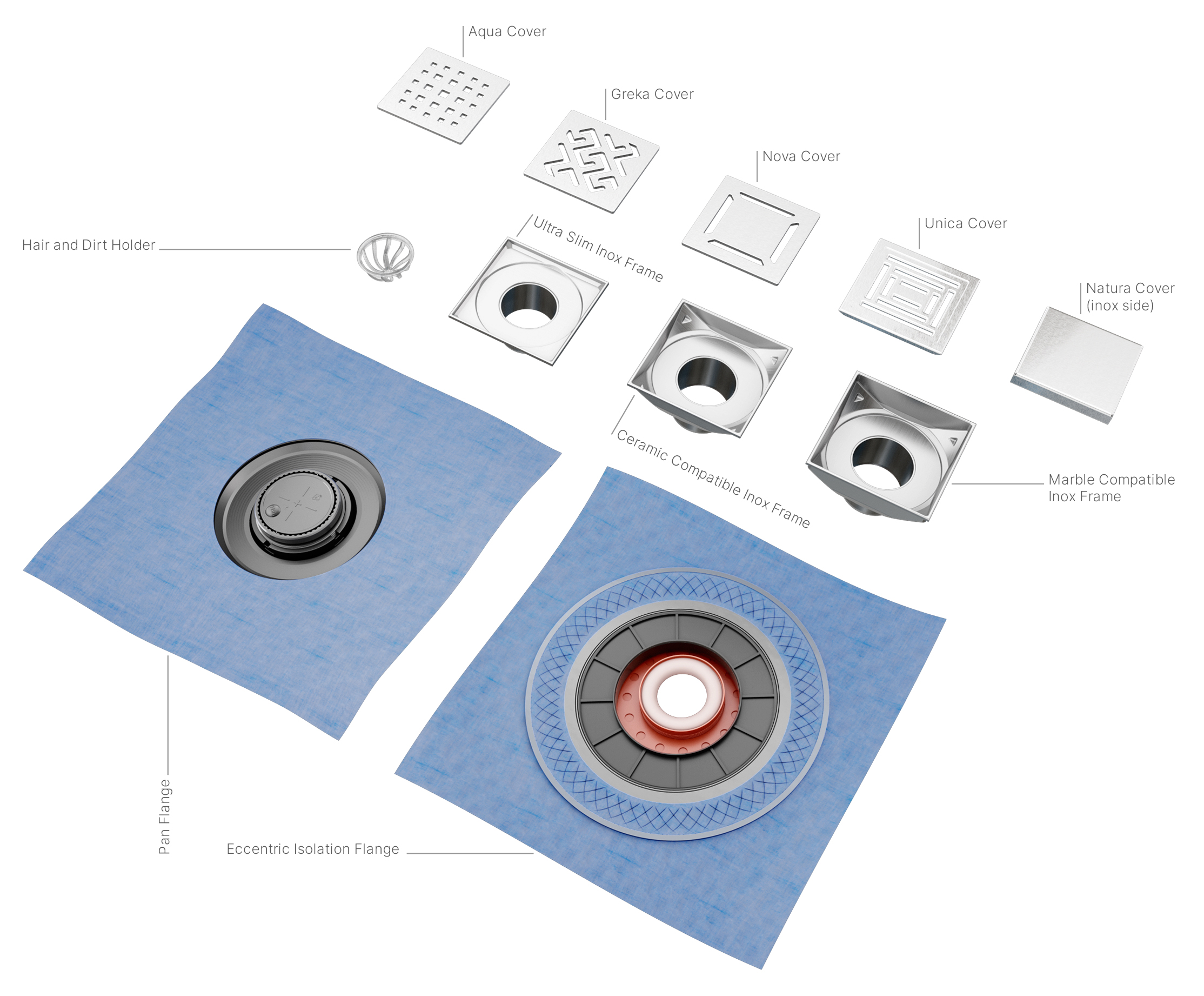 Point Drains | Gruen Systems US
