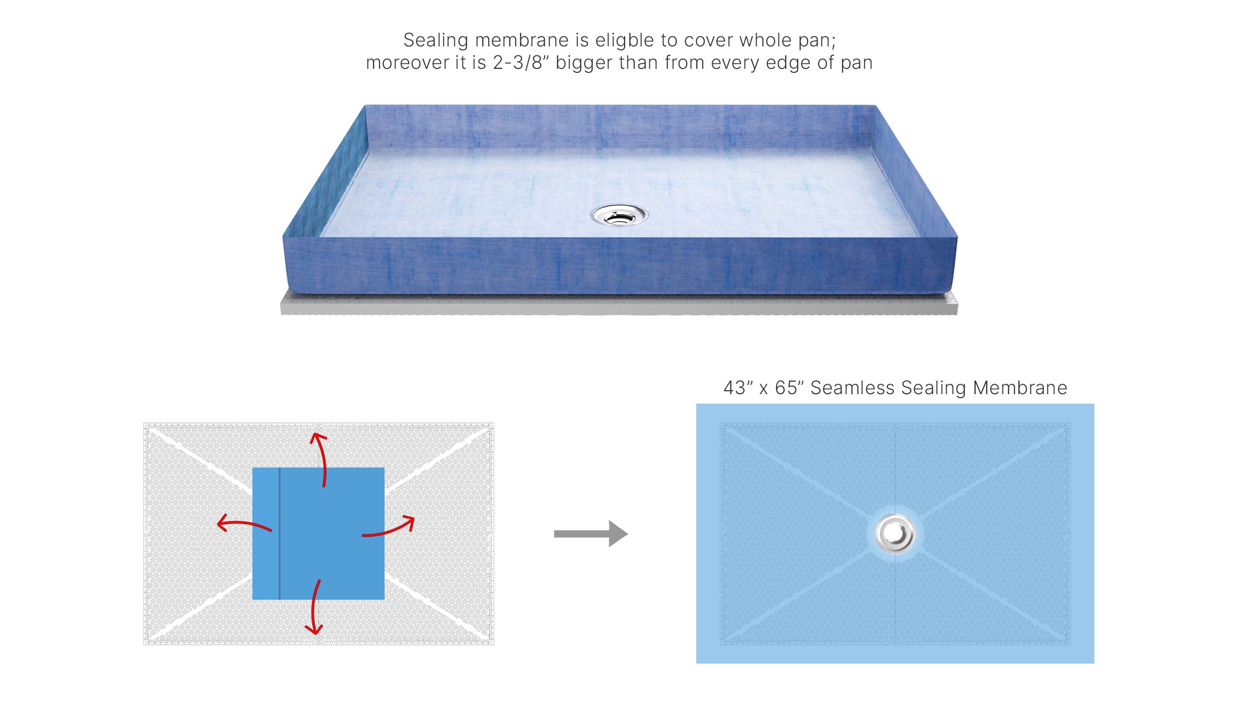 Point Drain Shower Pan | Gruen Systems US
